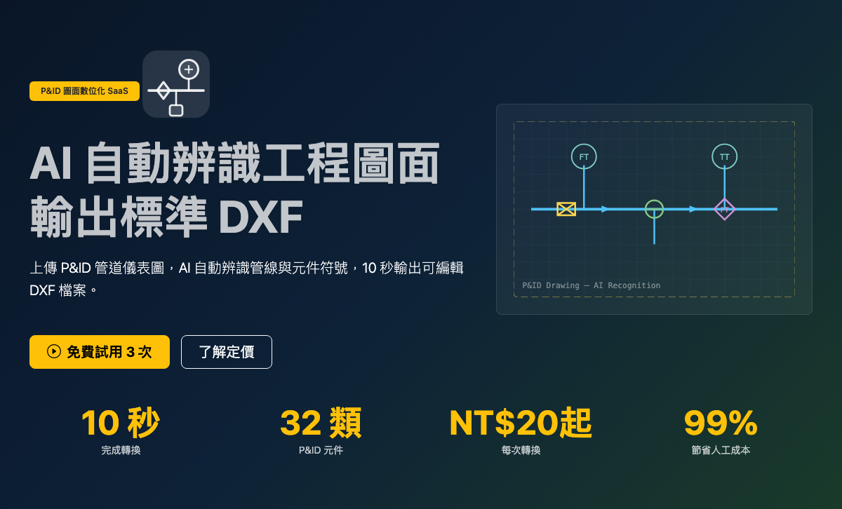 AICAD — Auto Convert P&ID & Instrument Drawings to DXF | HurricaneSoft